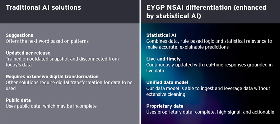 EY-Parthenon launches neurosymbolic AI capabilities